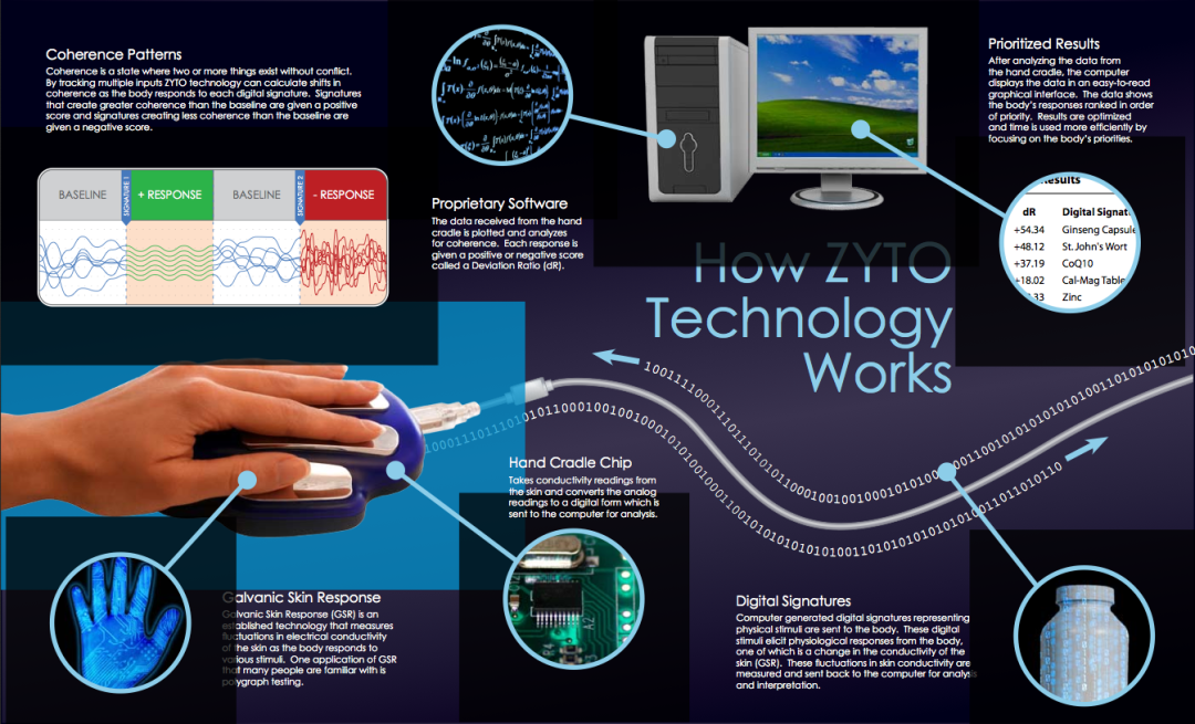 Electro Dermal Screening – What is EDS? | Natural Health Sciences of ...